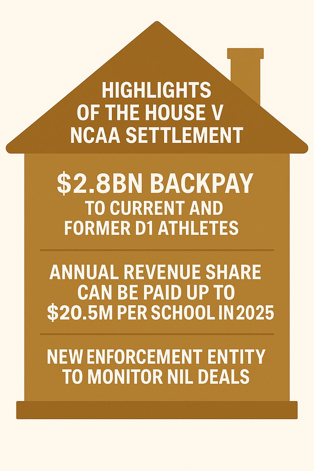 What are the key details of the House Settlement? - College Football UK ...